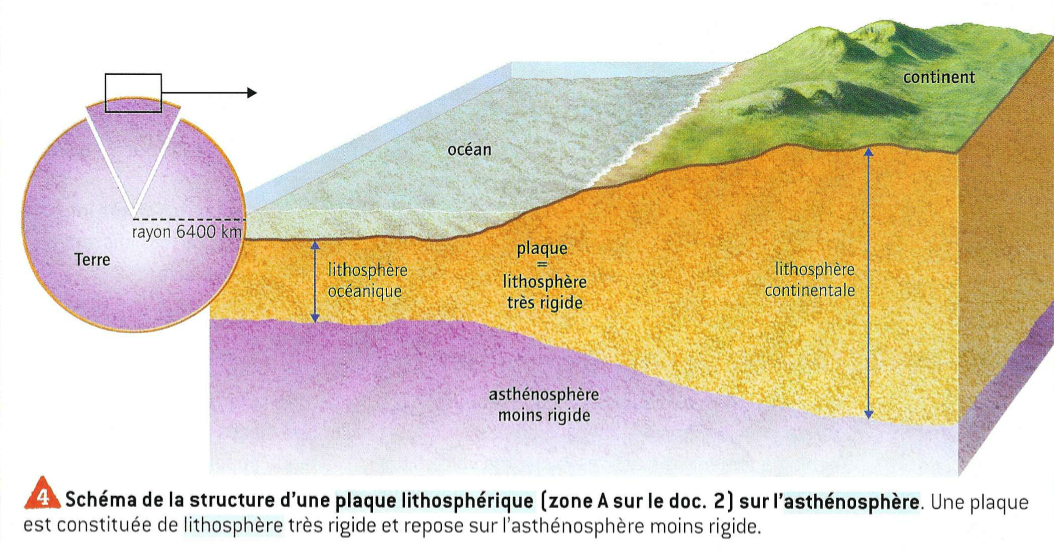 4ème - Partie 1 - I Activité interne du globe terrestre - iSvt